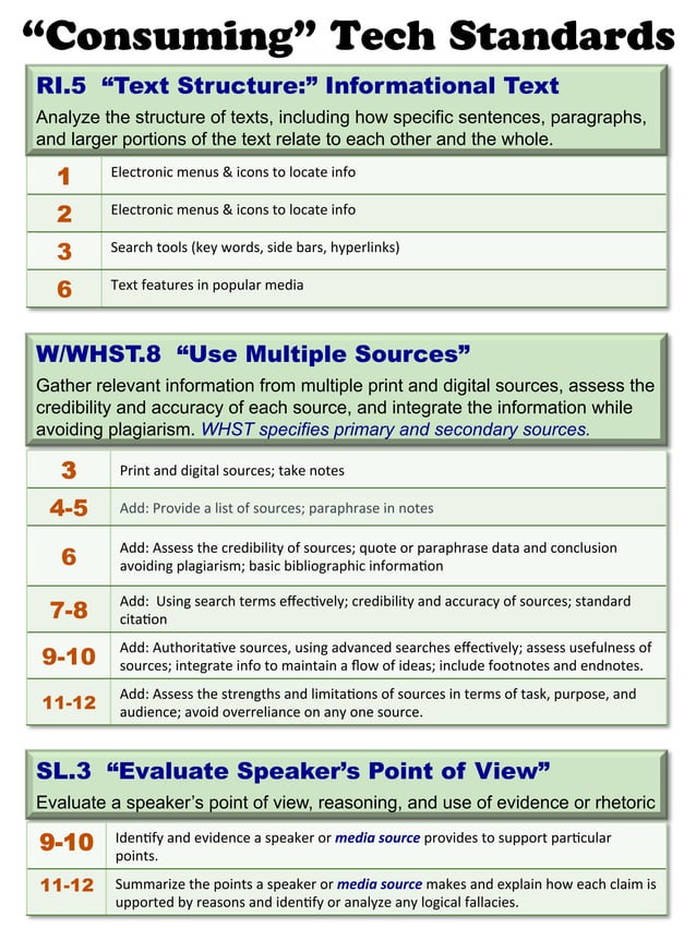 Tech standards handout | PDF