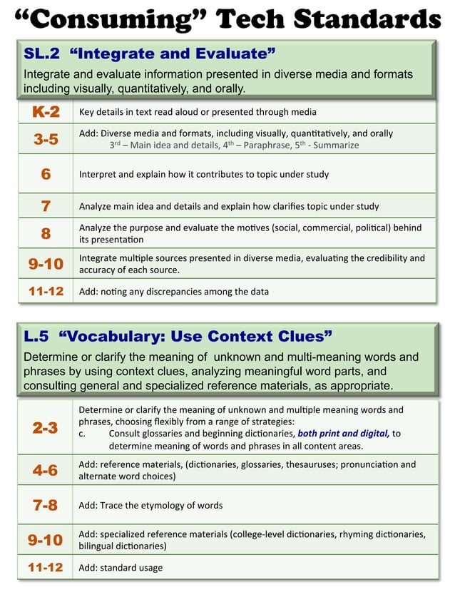 Tech standards handout | PDF