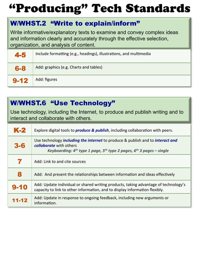 Tech standards handout | PDF