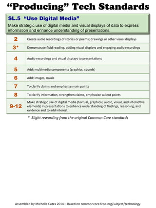 Tech standards handout | PDF