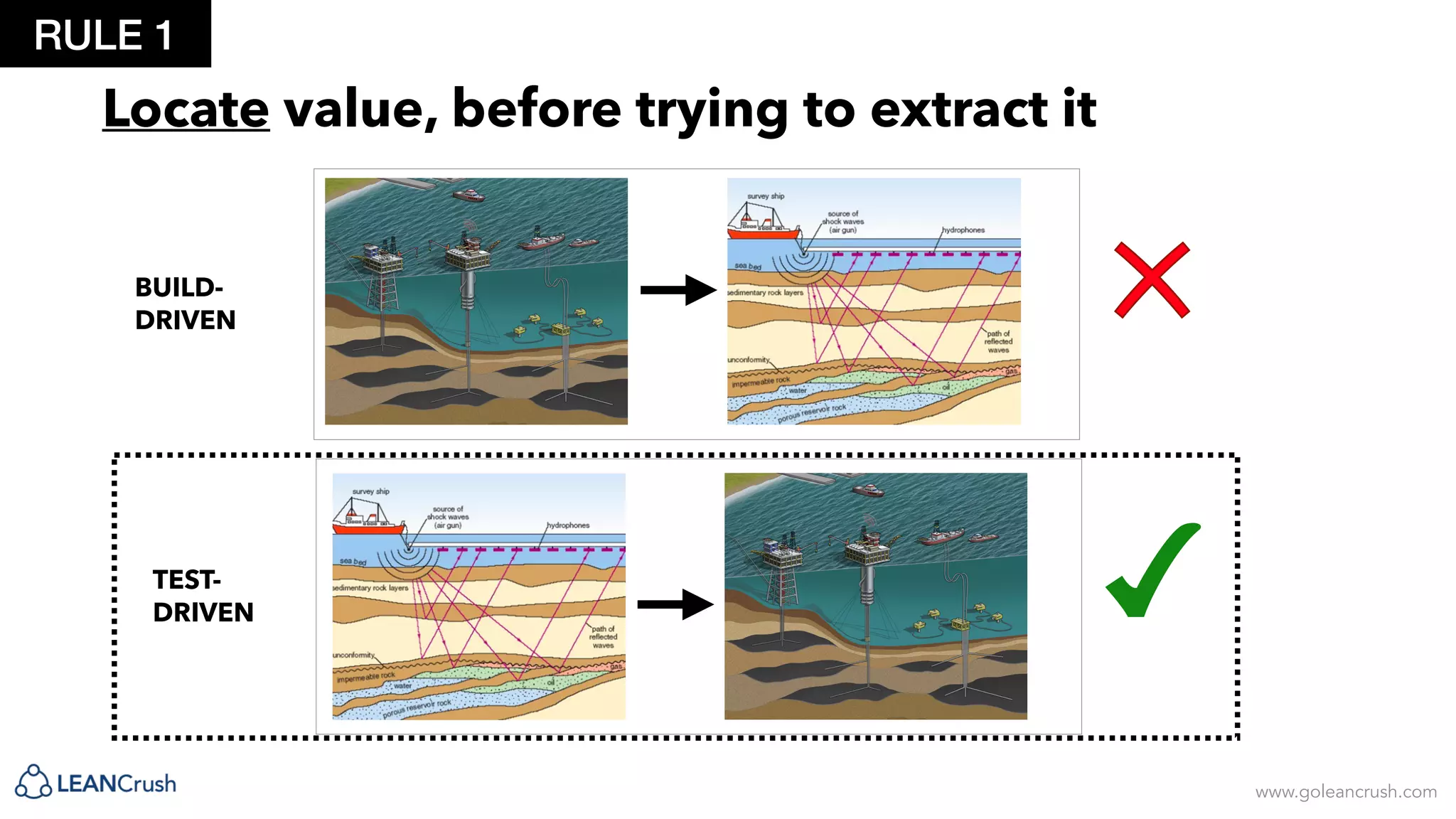 Cross the Traction Gap with Lean Discovery | PPT