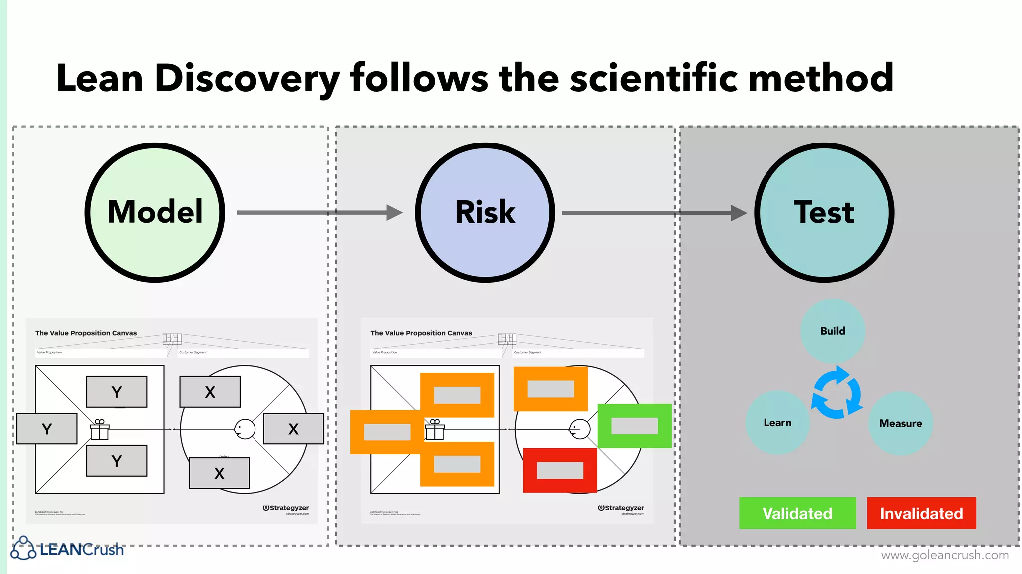 Cross the Traction Gap with Lean Discovery | PPT