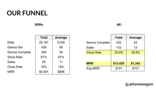 Getting Your First 100 Paying Customers | PPT