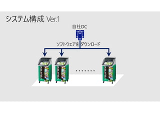 Tech Summit 2018 【事例紹介】 自社サービスに Azure IoT Hub Device Provisioning ...