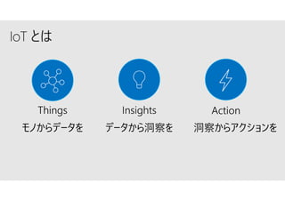 Tech Summit 2018 【事例紹介】 自社サービスに Azure IoT Hub Device Provisioning ...