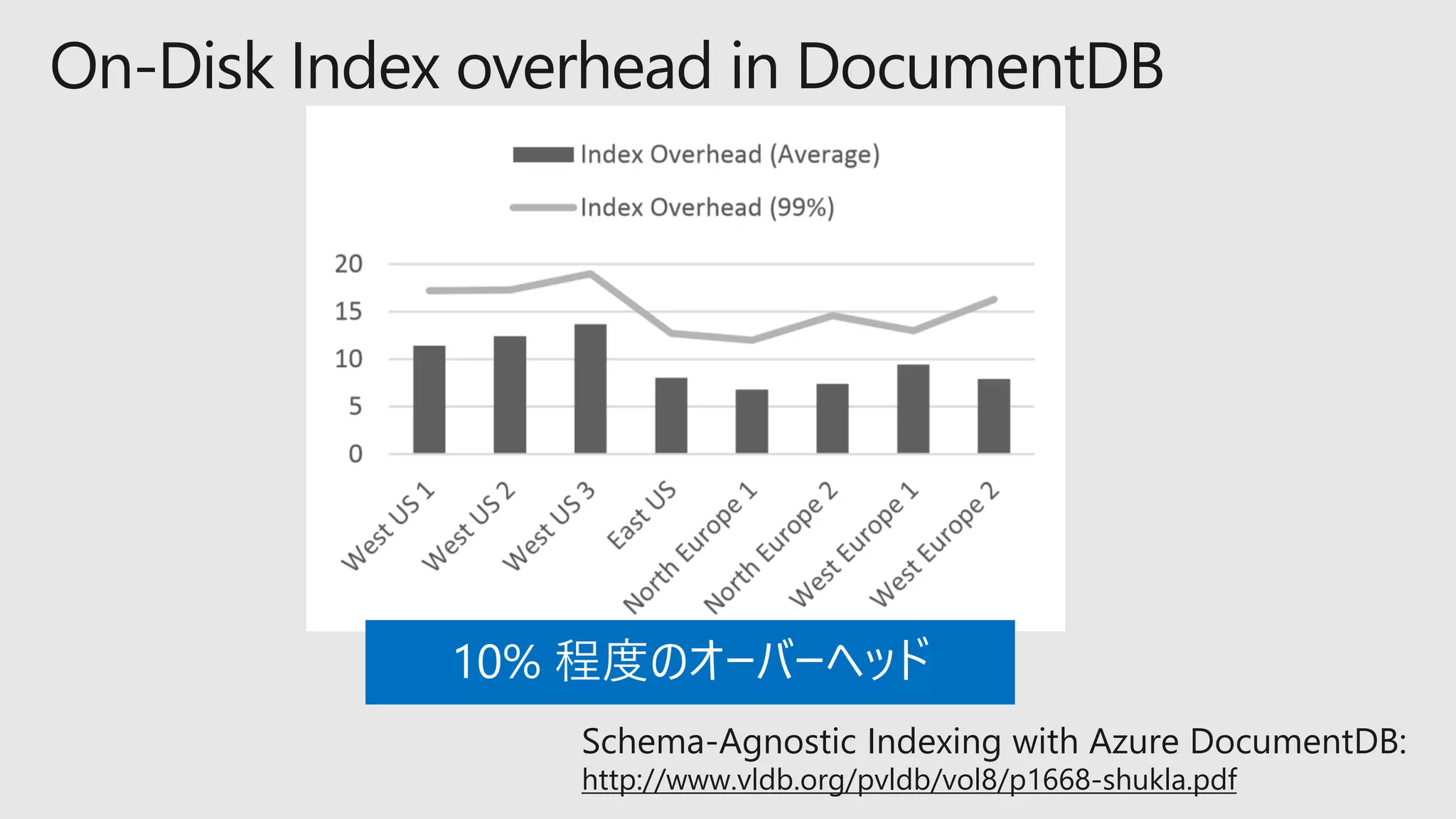 Tech Summit 2018 DA13 | PPT