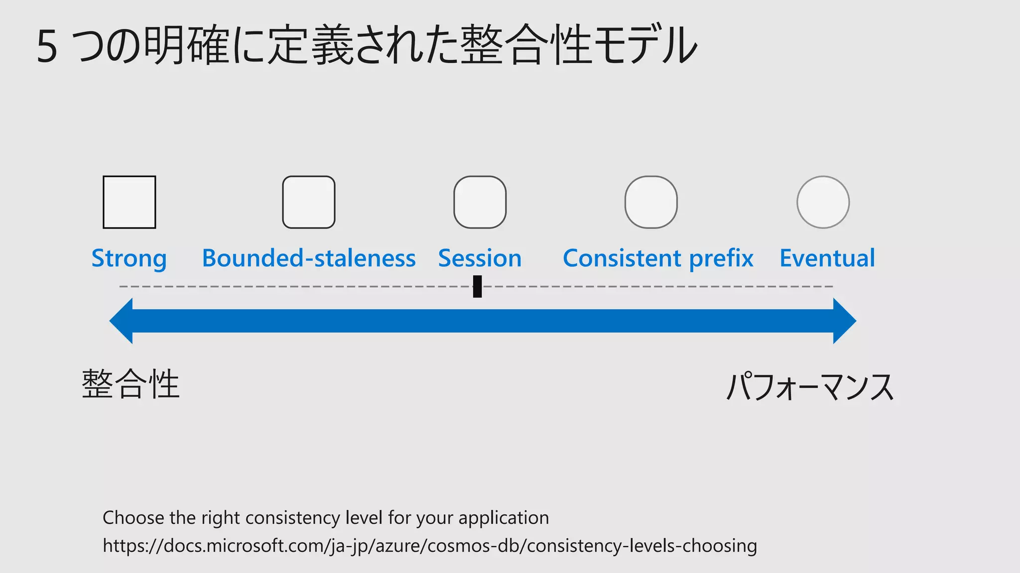 Tech Summit 2018 DA13 | PPT