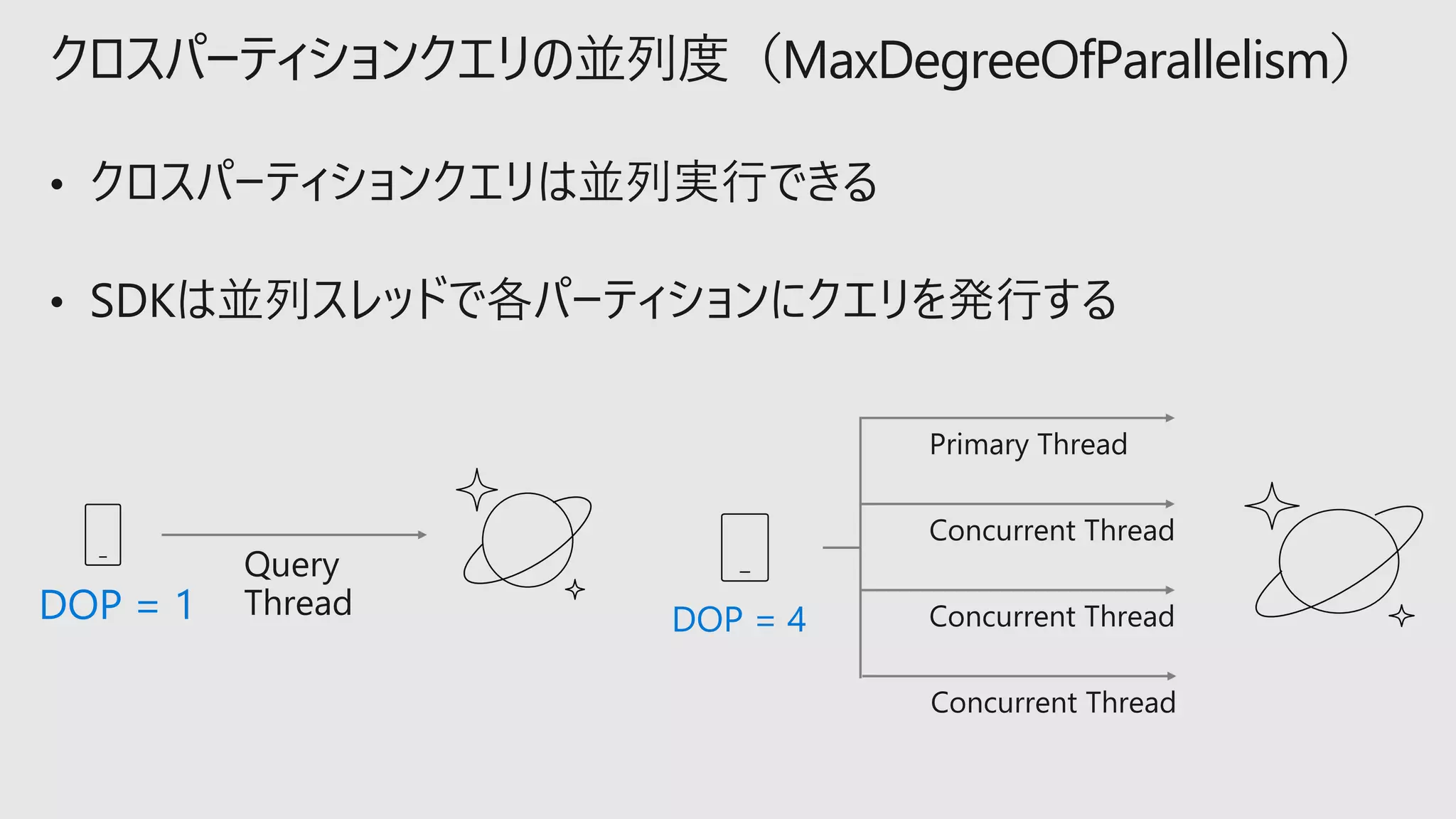 Tech Summit 2018 DA13 | PPT
