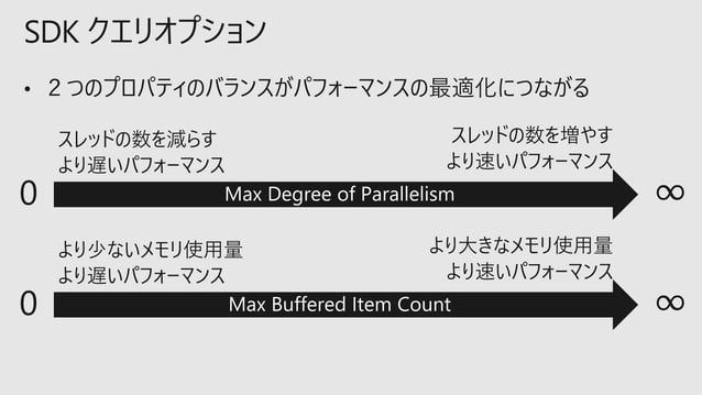 Tech Summit 2018 DA13 | PPT