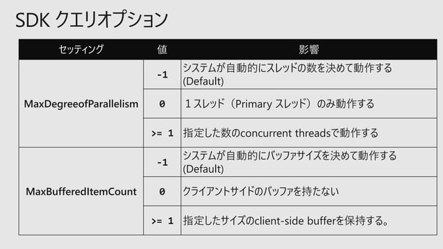 Tech Summit 2018 DA13 | PPT