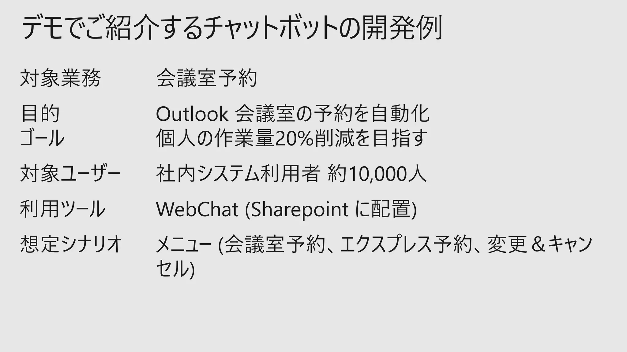 Tech Summit 2018: ユーザーインターフェースとしてのチャットボット開発手法 と Bot Framework V4 | PPT