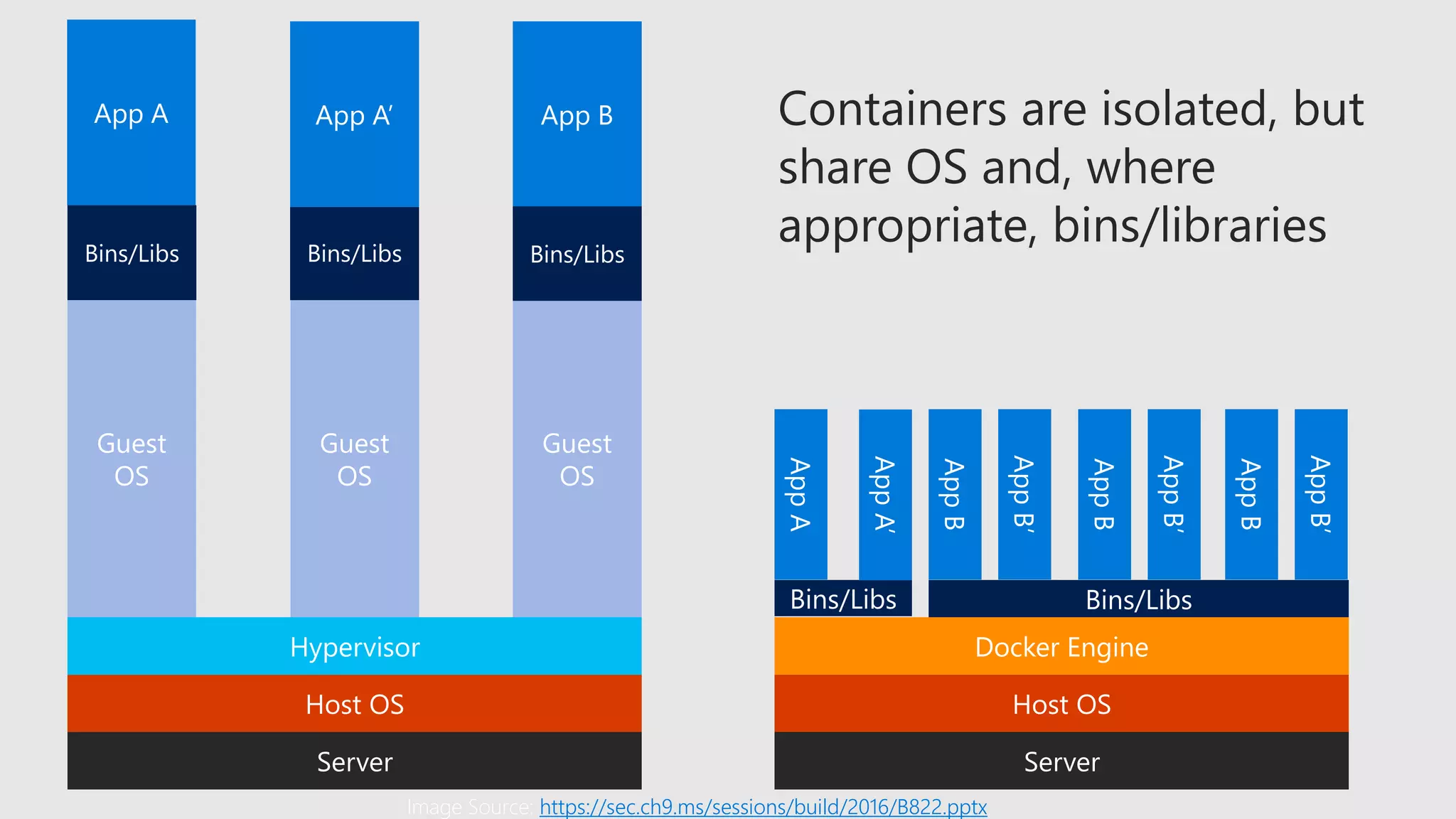 Microsoft Tech Summit Switzerland 2019 - DOCKER + AZURE DEVOPS ...