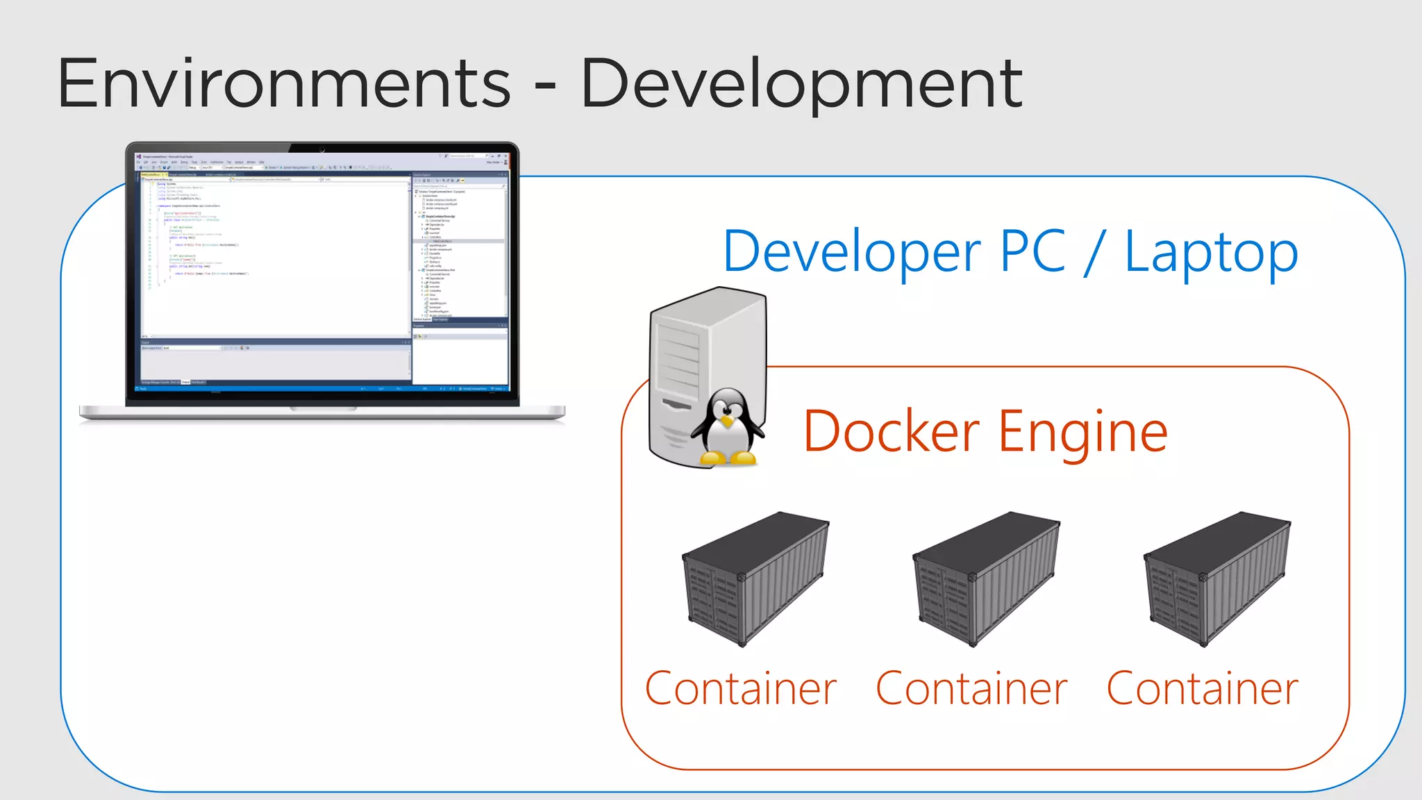 Microsoft Tech Summit Switzerland 2019 - DOCKER + AZURE DEVOPS ...