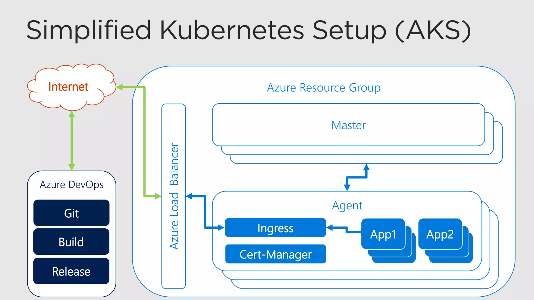 Microsoft Tech Summit Switzerland 2019 - DOCKER + AZURE DEVOPS ...