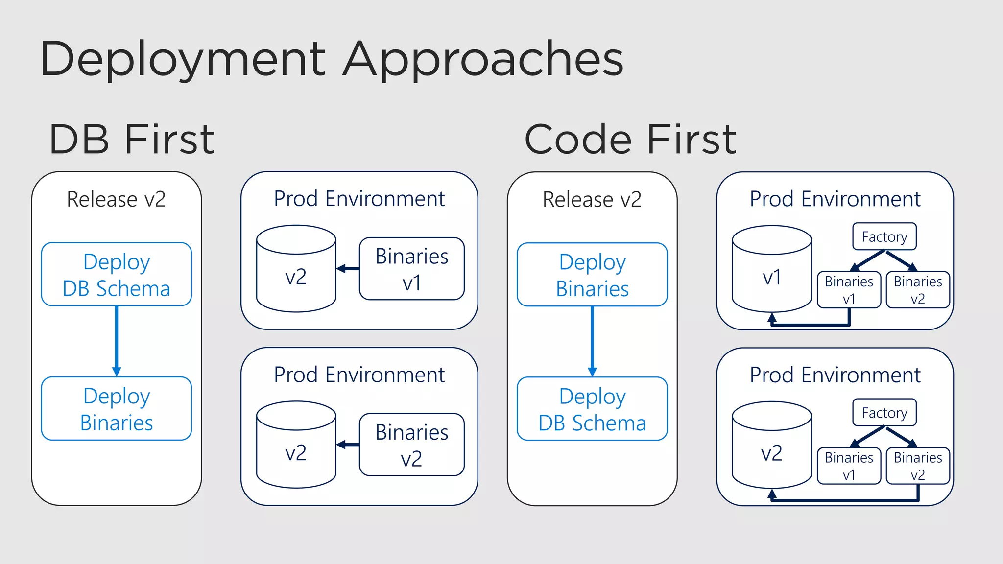 Microsoft Tech Summit Switzerland 2019 Docker Azure Devops Kubernetes ♥ Ppt