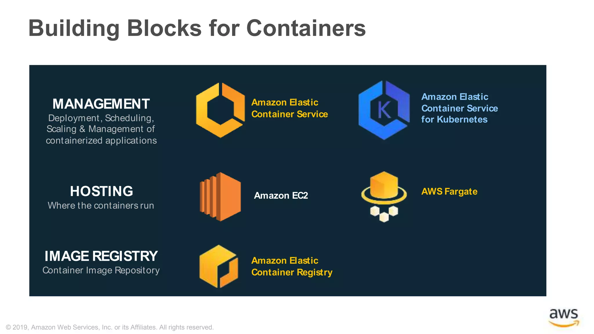 Monolithic to Microservices Demystified | PPT