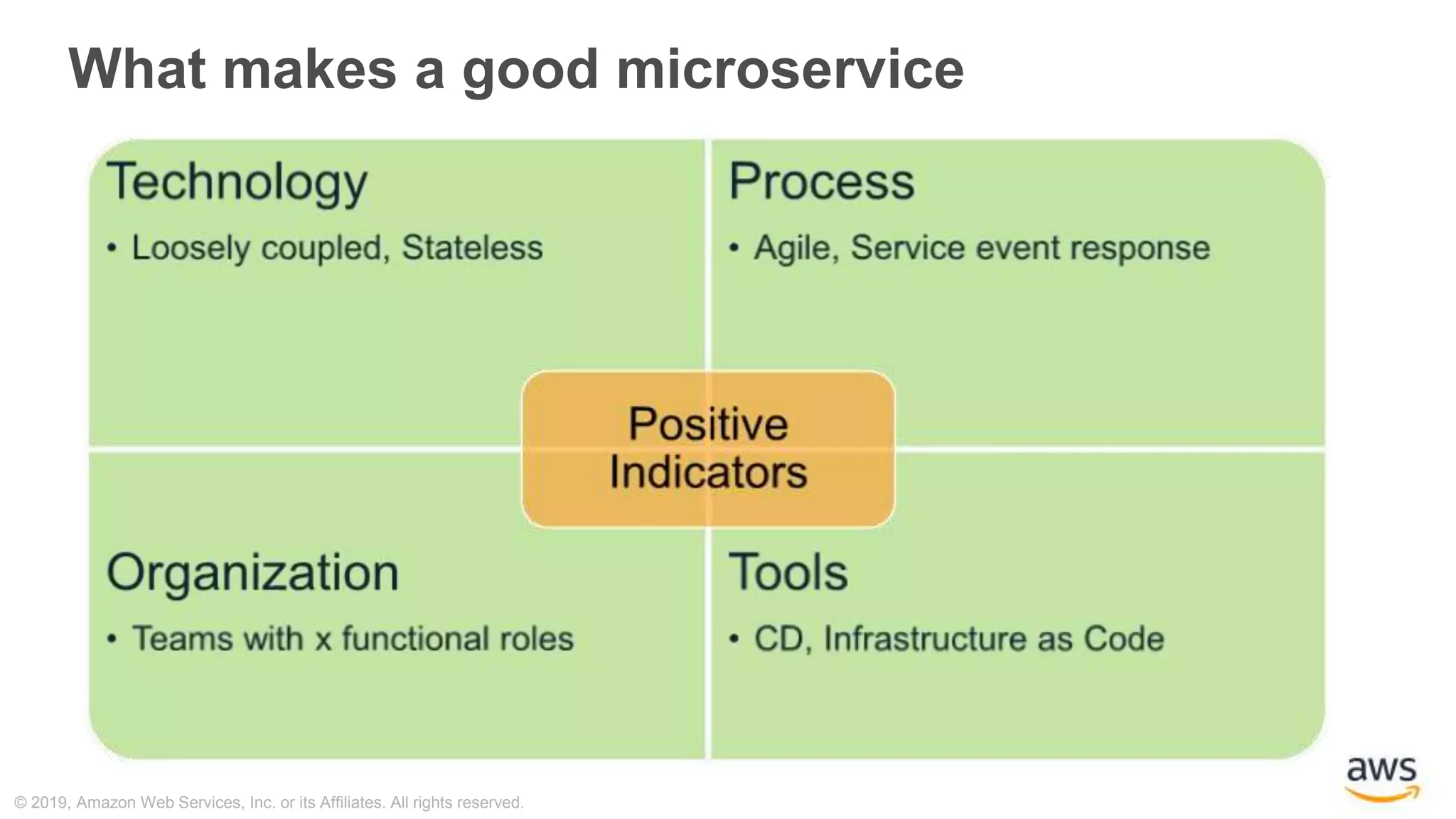 Monolithic to Microservices Demystified | PPT