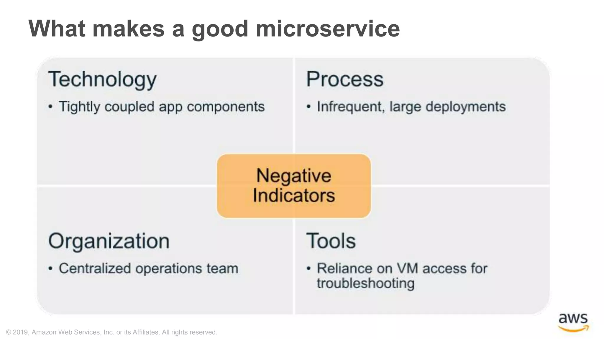 Monolithic to Microservices Demystified | PPT