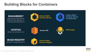Monolithic to Microservices Demystified | PPT