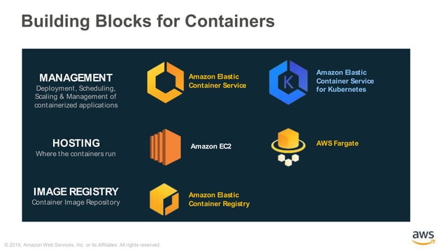 Monolithic to Microservices Demystified | PPT