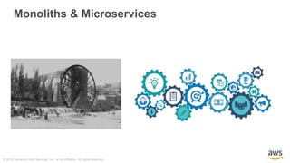 Monolithic to Microservices Demystified | PPT
