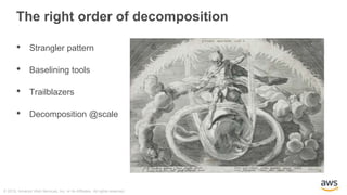 Monolithic to Microservices Demystified | PPT