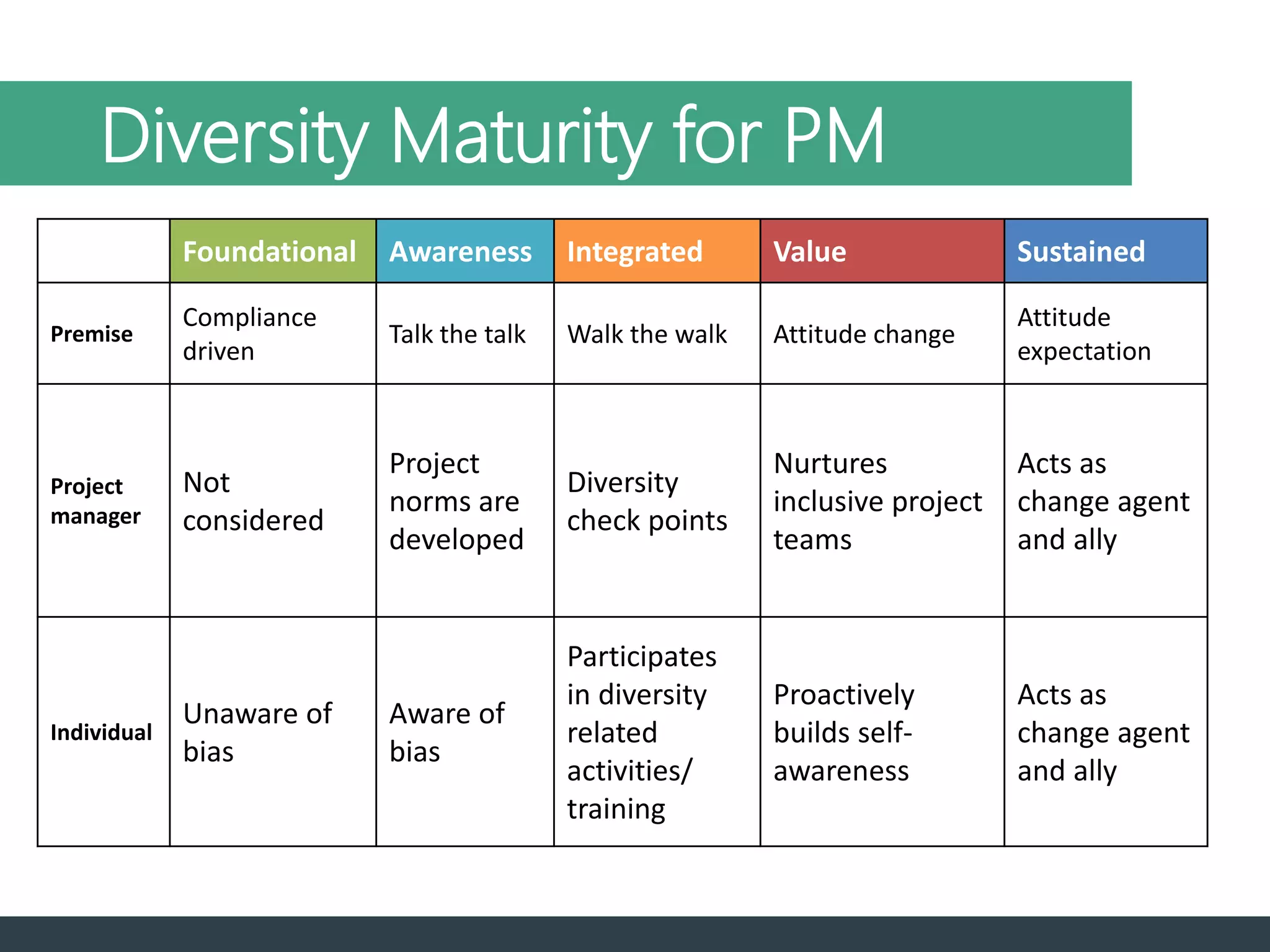 Inclusive Project Management: Suggestions for Fostering Diverse and ...