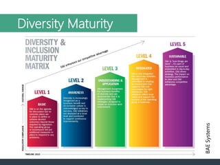 Inclusive Project Management: Suggestions for Fostering Diverse and ...