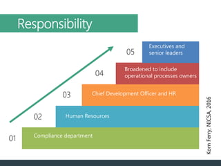 Inclusive Project Management: Suggestions for Fostering Diverse and ...