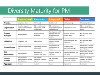 Inclusive Project Management: Suggestions for Fostering Diverse and ...