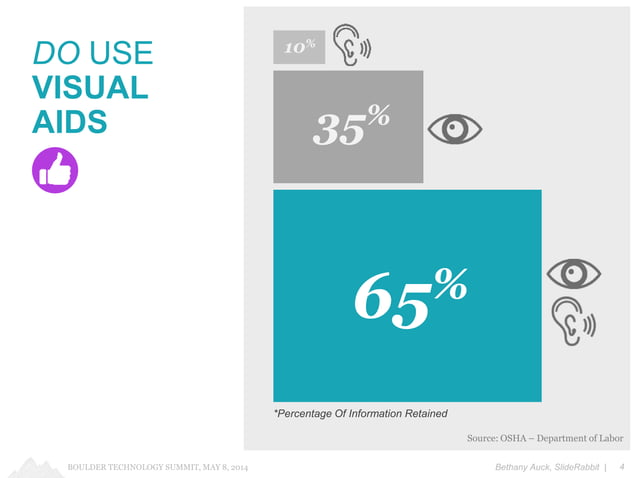 Tech summit presentation_deck_formatted | PPT