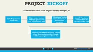 Techsurge Learning - Development Process.pdf
