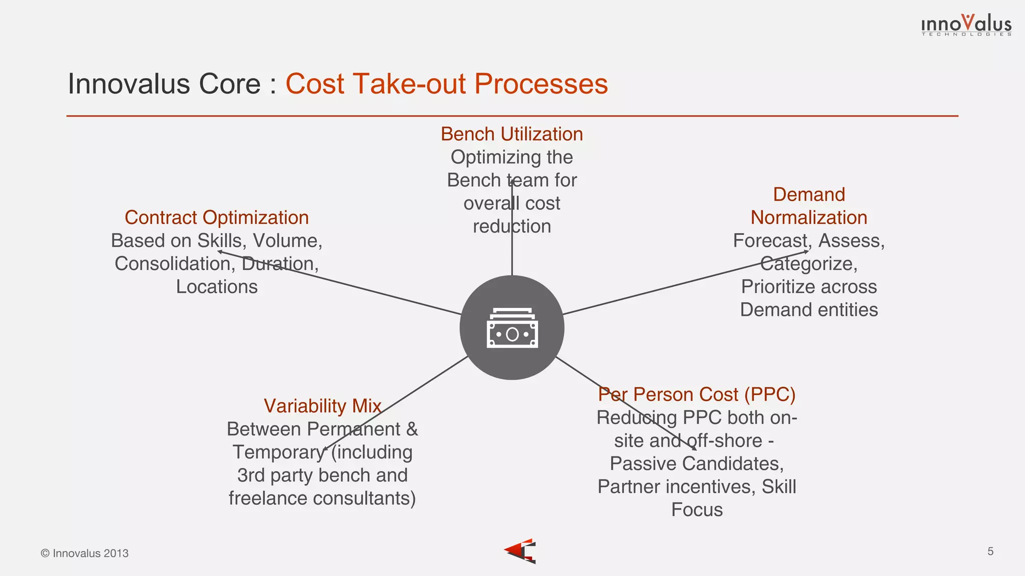 Tech talent fulfillment_services | PPT