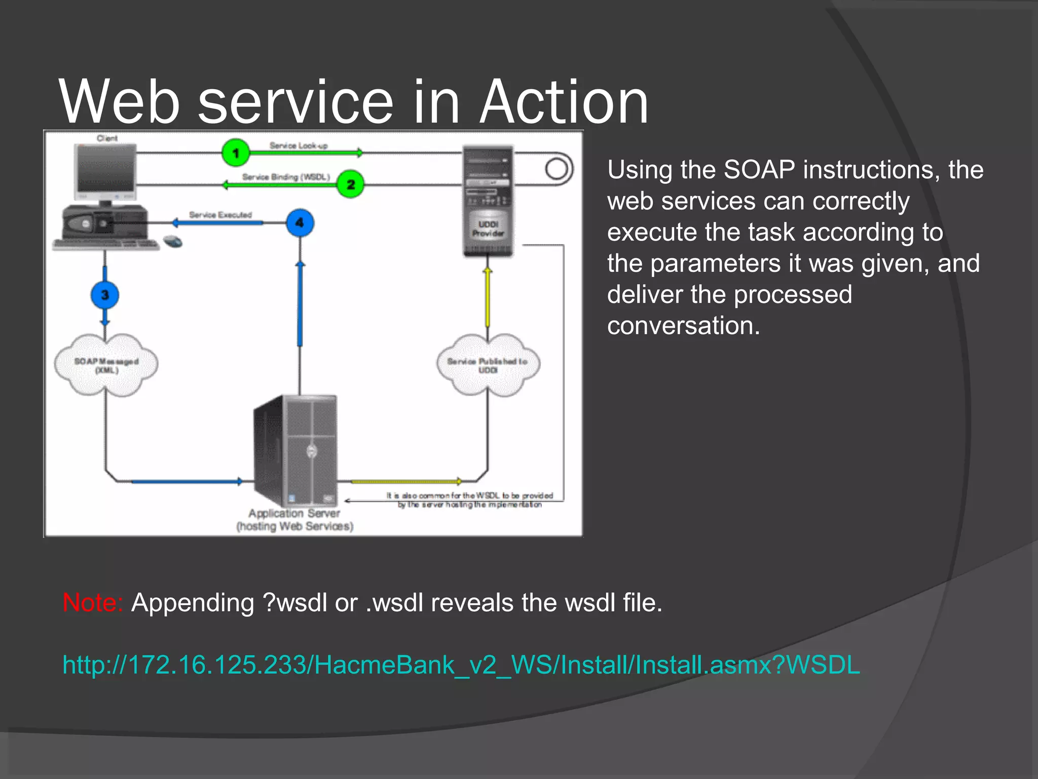 SOA Architecture & SOAP Protocol Architecture Detail & Attack Vector | PPT | Web Development ...