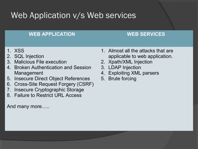 SOA Architecture & SOAP Protocol Architecture Detail & Attack Vector | PPT | Web Development ...