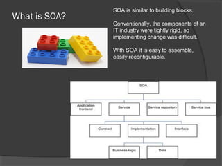 SOA Architecture & SOAP Protocol Architecture Detail & Attack Vector ...