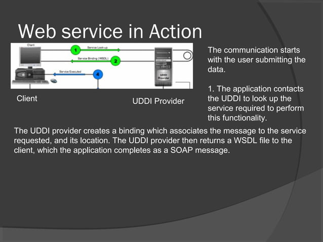 SOA Architecture & SOAP Protocol Architecture Detail & Attack Vector | PPT | Web Development ...