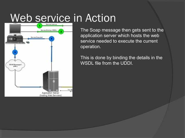 SOA Architecture & SOAP Protocol Architecture Detail & Attack Vector | PPT | Web Development ...