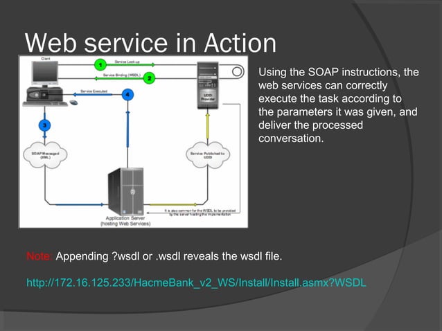 SOA Architecture & SOAP Protocol Architecture Detail & Attack Vector | PPT | Web Development ...