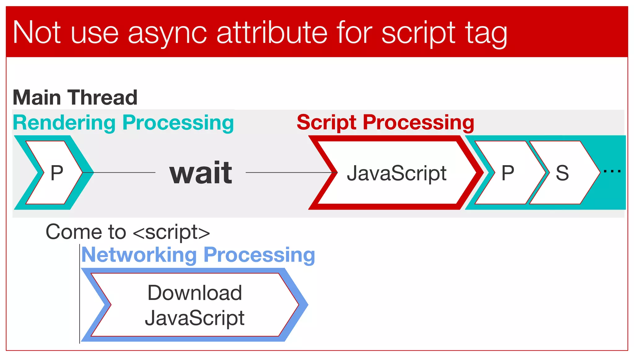 Deep dive into browser internal processing | PDF