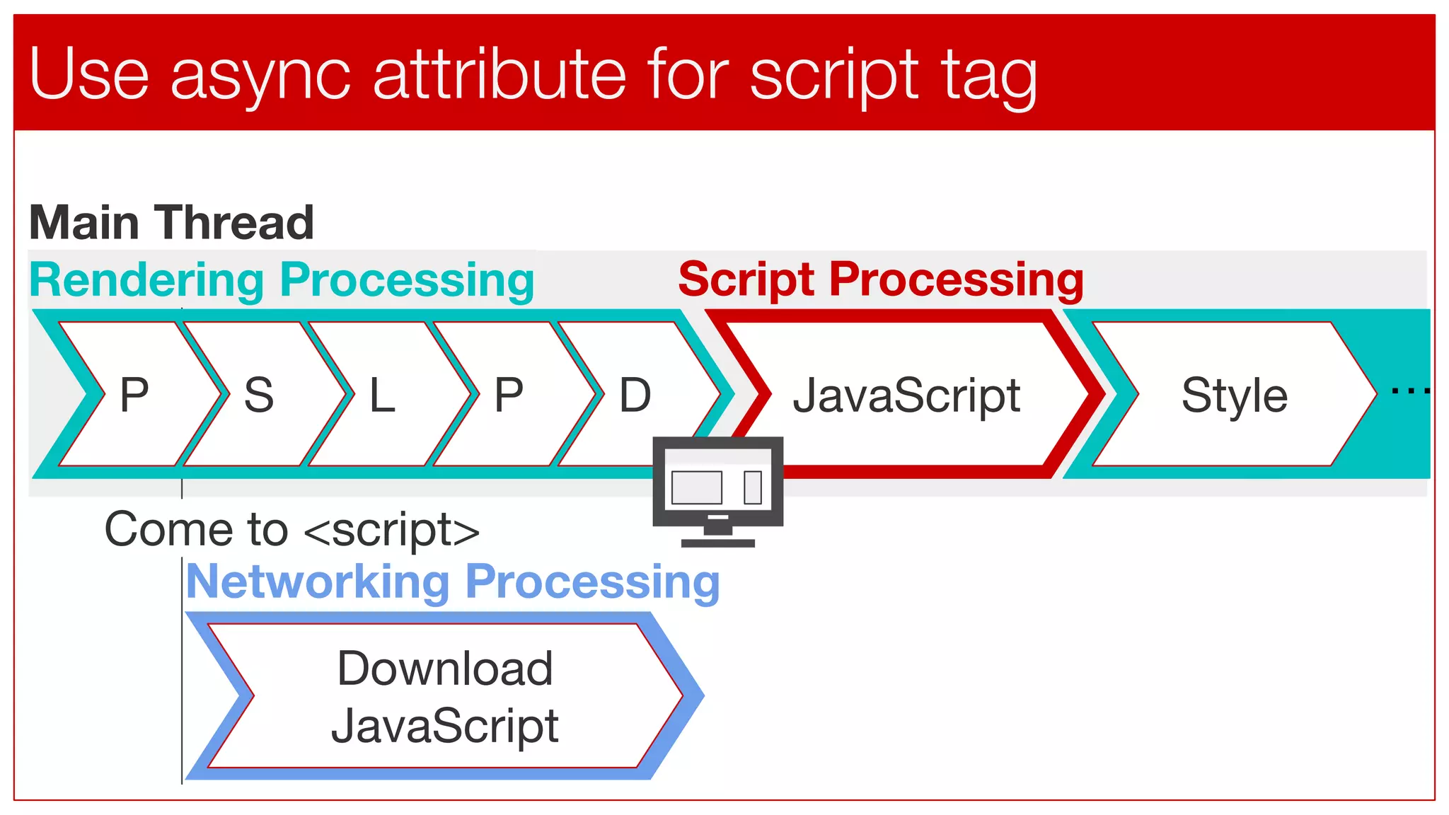 Deep dive into browser internal processing | PDF