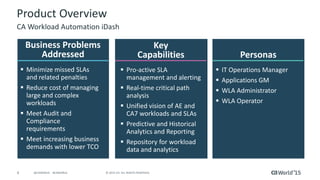 Tech Talk: Predictive Workload Analytics with CA Workload Automation ...
