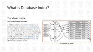 Database Optimization Basic 1 : Index | PPTX