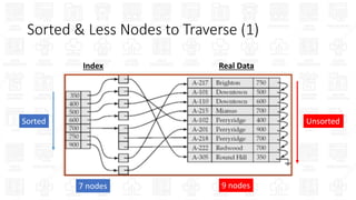 Database Optimization Basic 1 : Index | PPTX