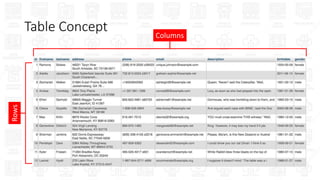 Database Optimization Basic 1 : Index | PPTX