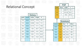 Database Optimization Basic 1 : Index | PPTX