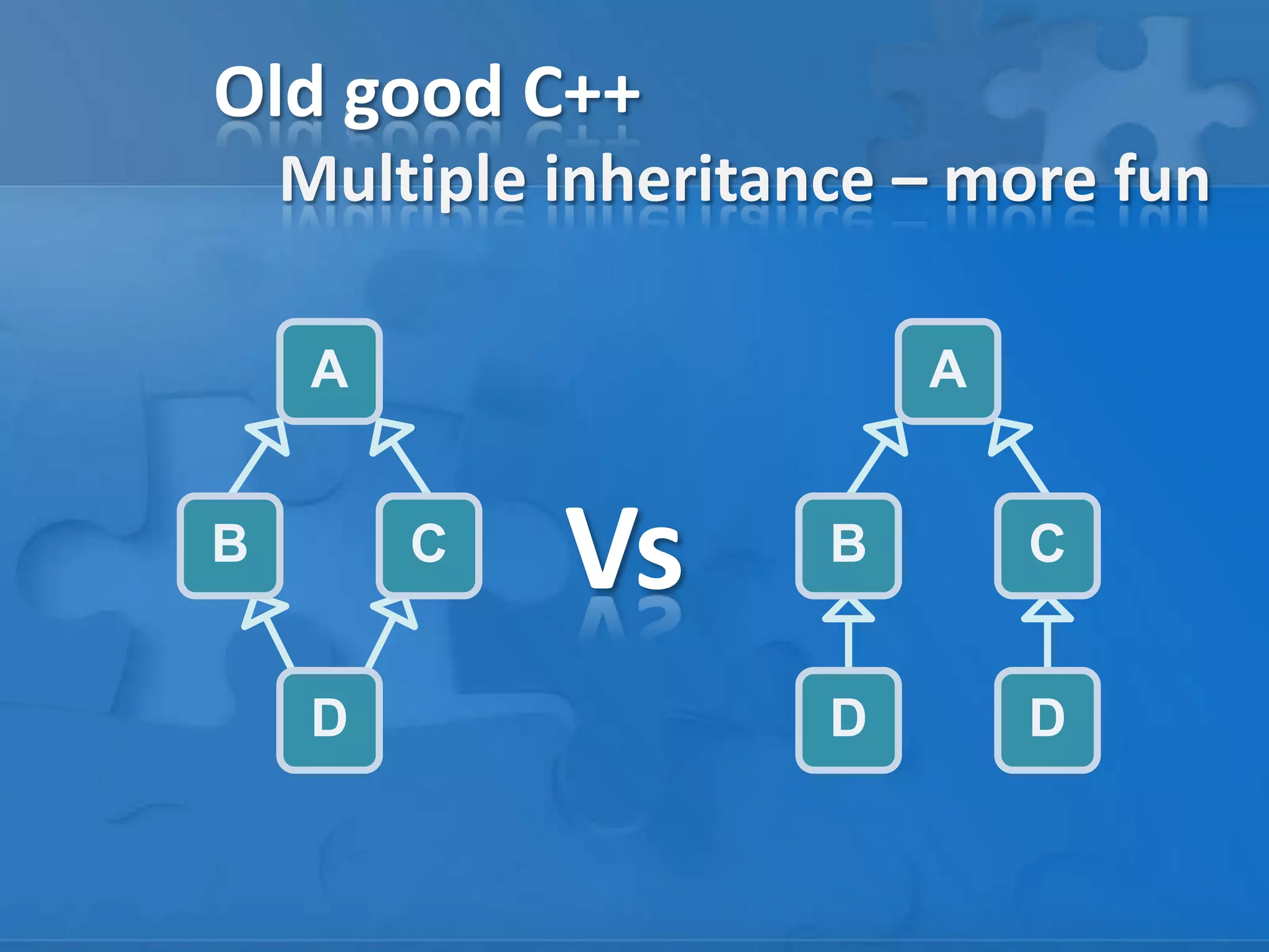 Devirtualization of method calls | PPTX | Programming Languages | Computing