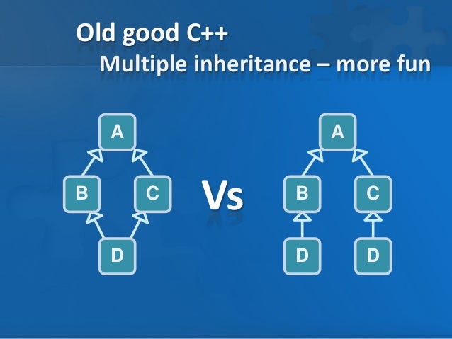 Devirtualization of method calls