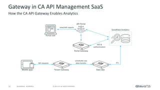 TechTalk: Extend Existing Architectures to Digital Endpoints with CA ...