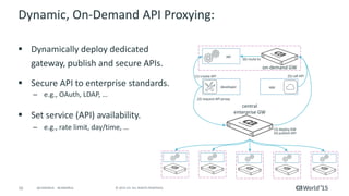 TechTalk: Extend Existing Architectures to Digital Endpoints with CA ...